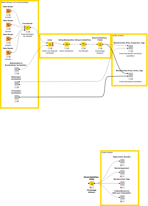 Step_15_Analyse_TankPreise_Wetter_Ferien_V1.2 — NodePit